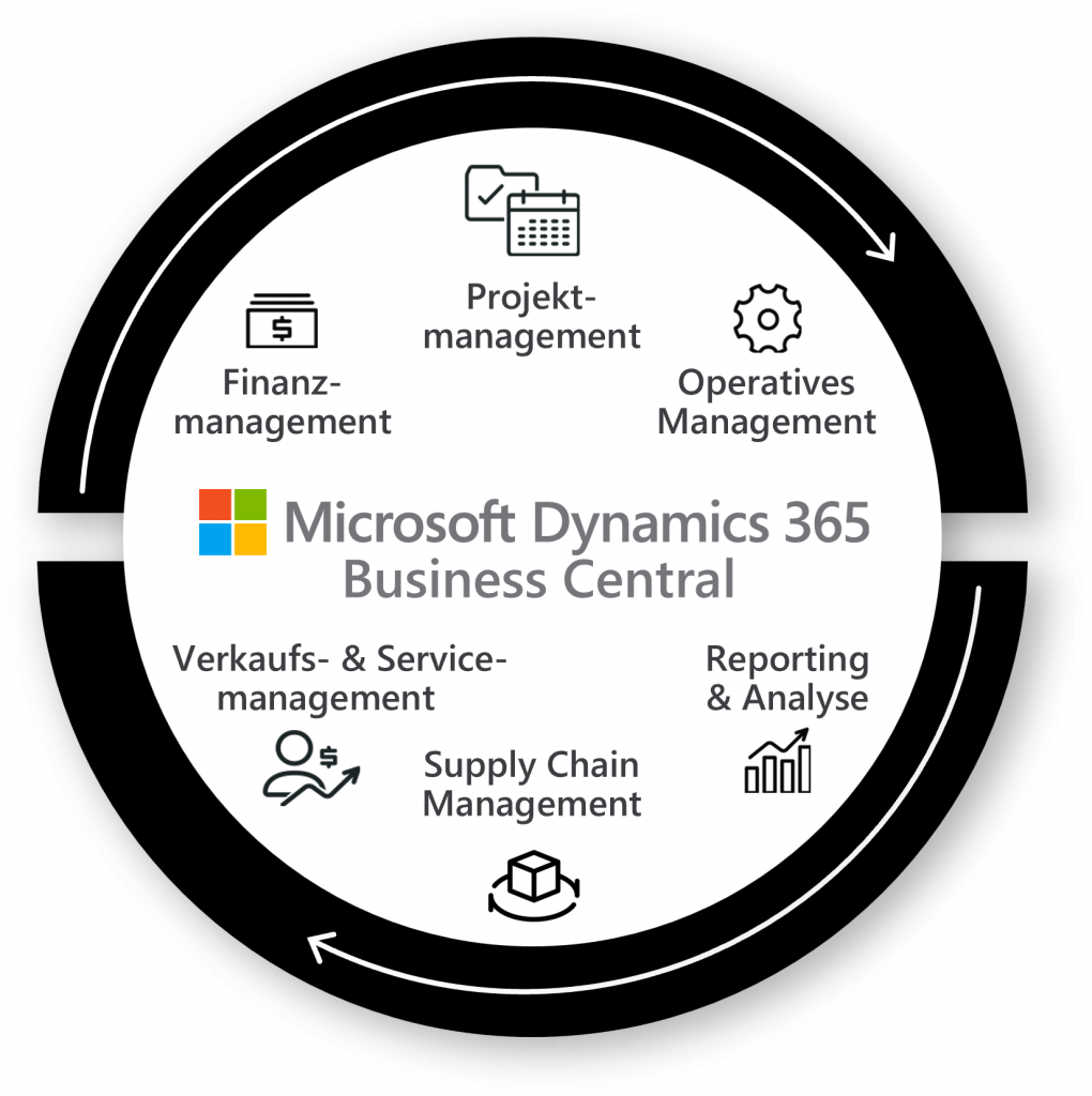 Microsoft Dynamics 365 Business Central – pB Consult GmbH